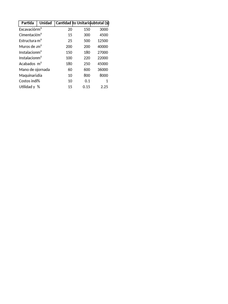 Estimacion Obra Detallada | PDF