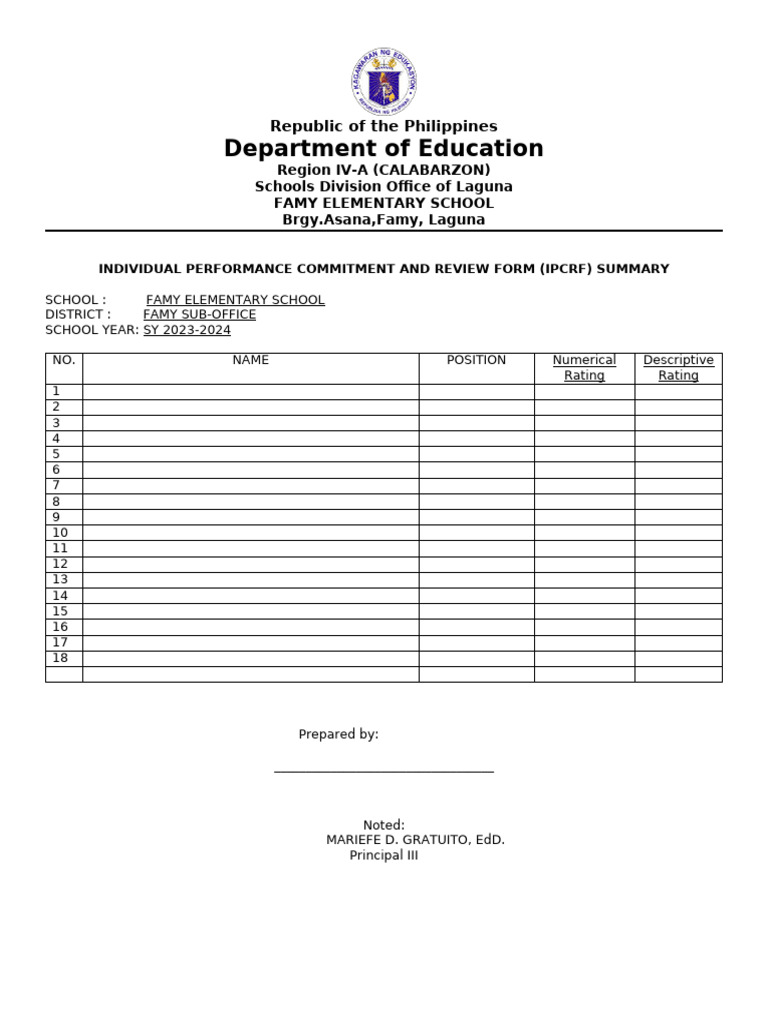 Format Summary of IPCRF Rating | PDF