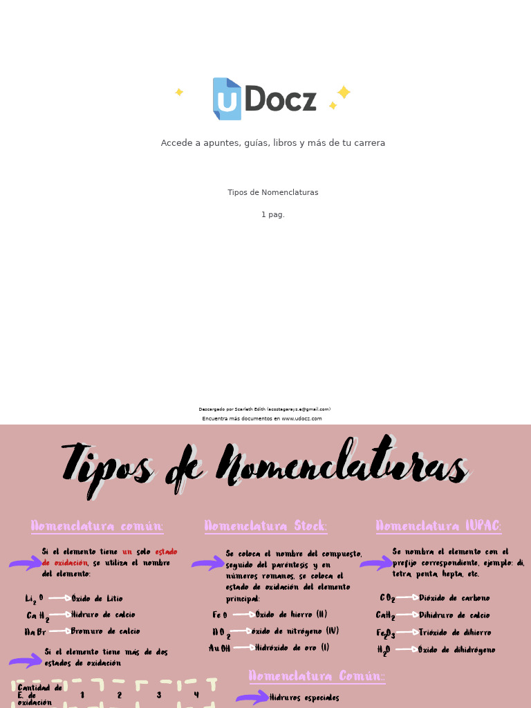 tipos-de-nomenclatur-268291-downloadable-8461706 | PDF | Química ...