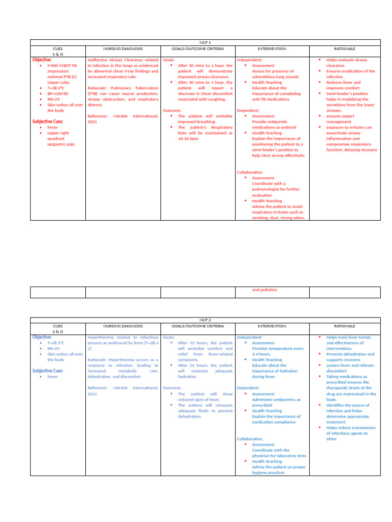 NSPP 3 NCP | PDF | Respiratory Tract | Fever