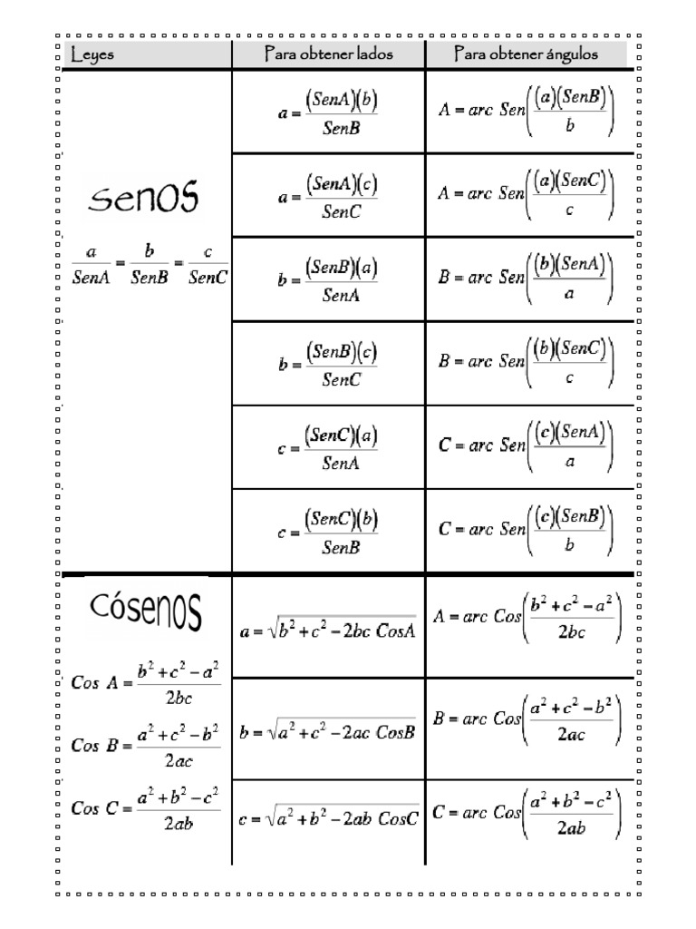 Fromulario Leyes de Senos y Cosenos. | PDF