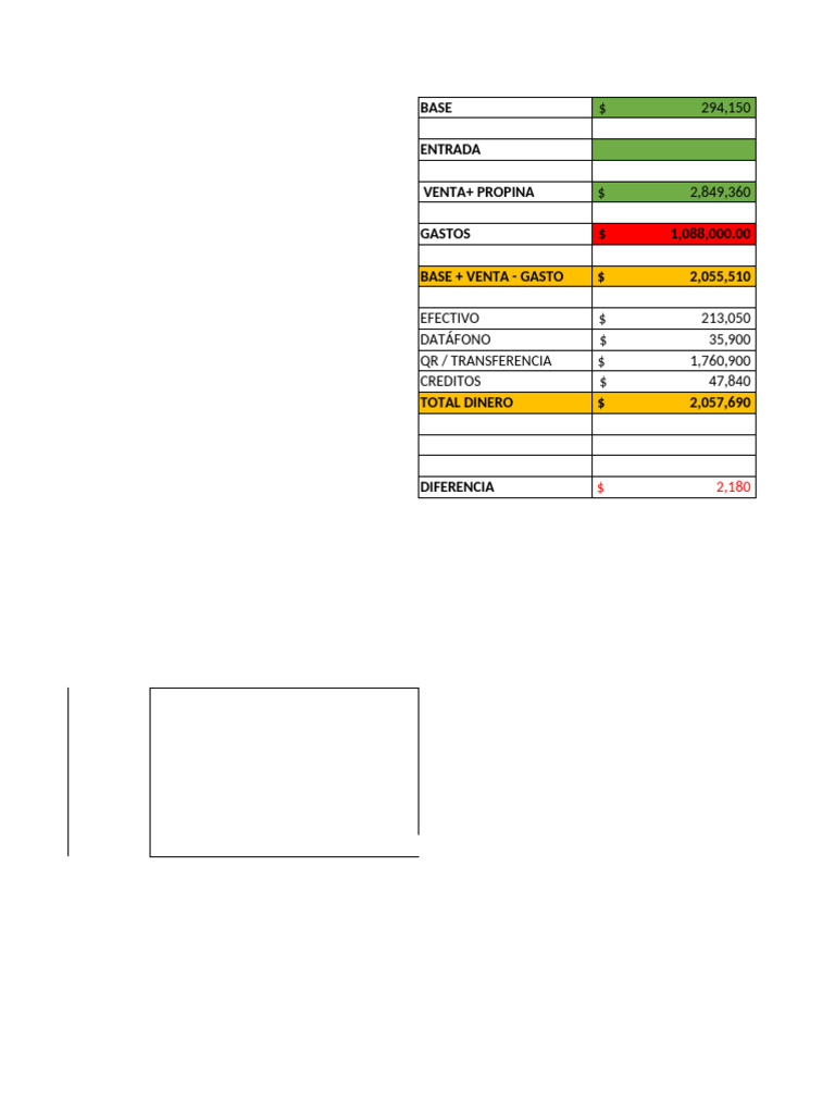 Análisis Financiero de Ventas y Gastos | PDF