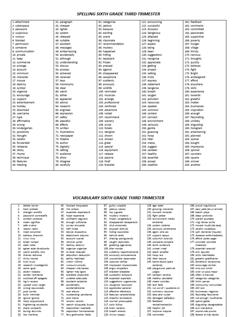 Spelling and Vocabulary Sixth Grade Third Trimester | PDF