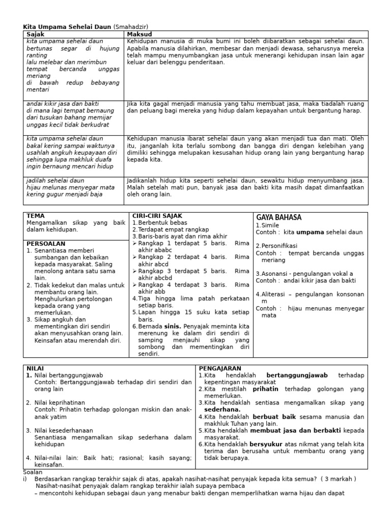 Kita Umpama Sehelai Daun | PDF