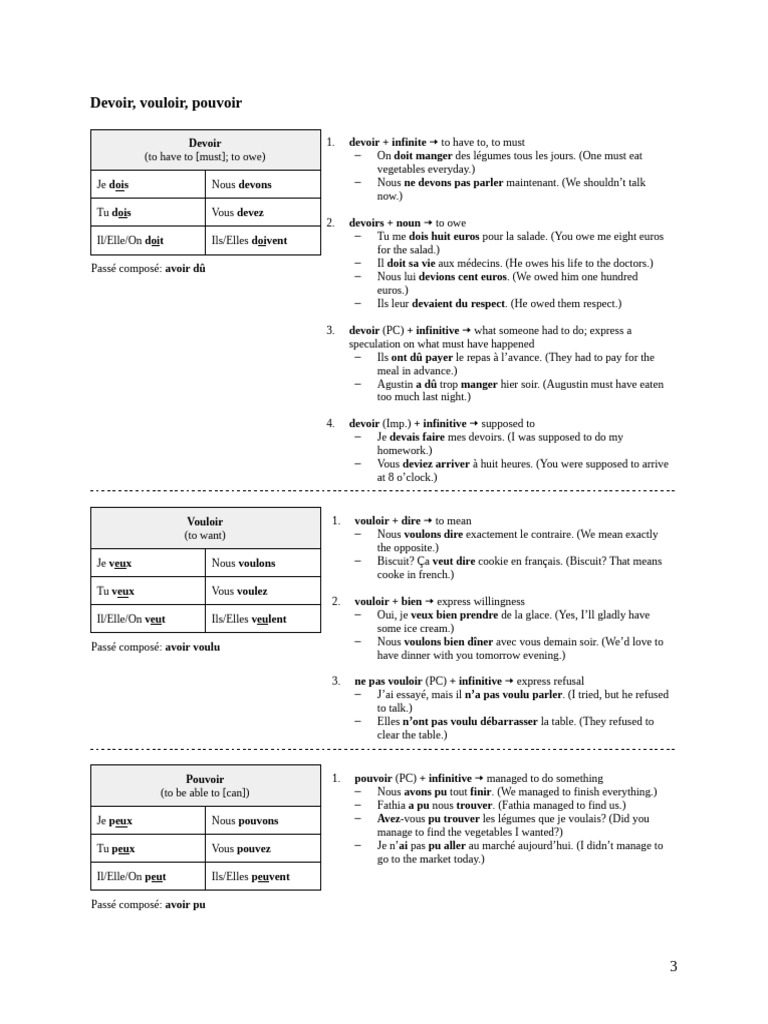Devoir, Vouloir, Pouvoir | PDF