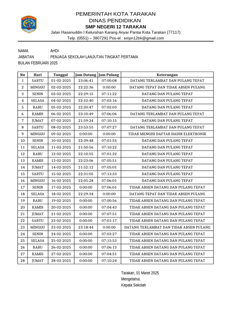 Absen Honor Februari 2025 | PDF