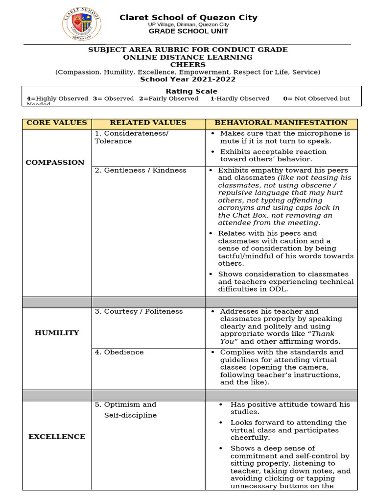 2 CHEERS ODL SUBJECT AREA RUBRIC FOR CONDUCT GRADE SY 2021 2022 ...