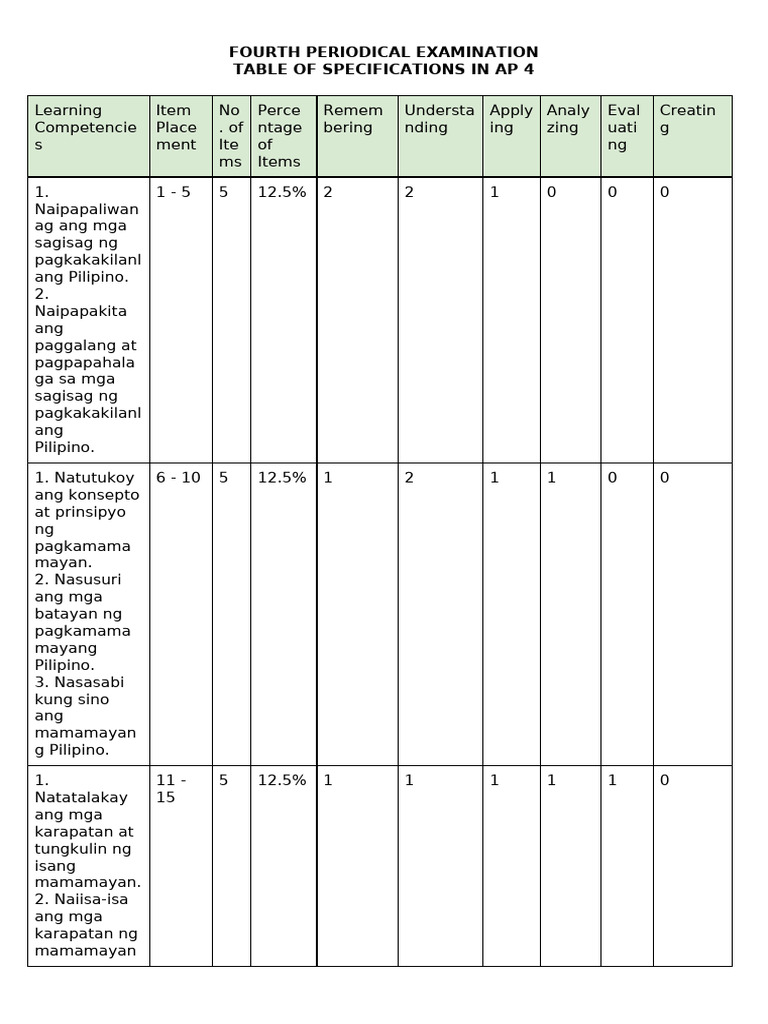 AP4 MATATAG PT4 (1) | PDF
