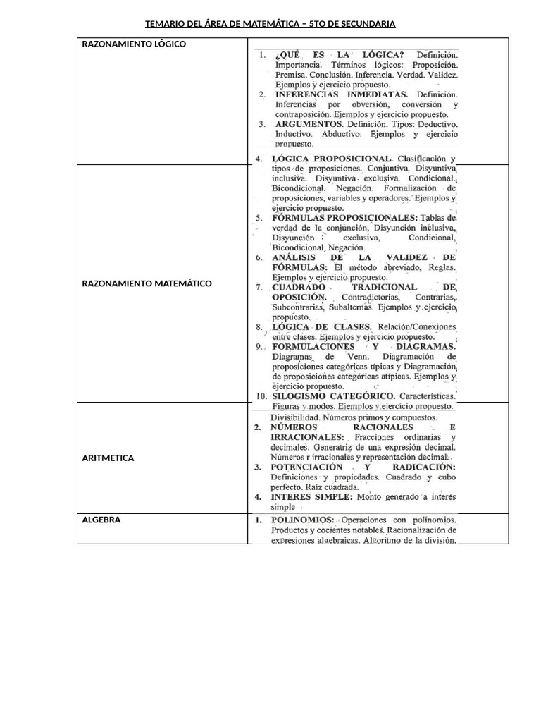 Temario Del Área de Matemática - 5to Secundaria | PDF