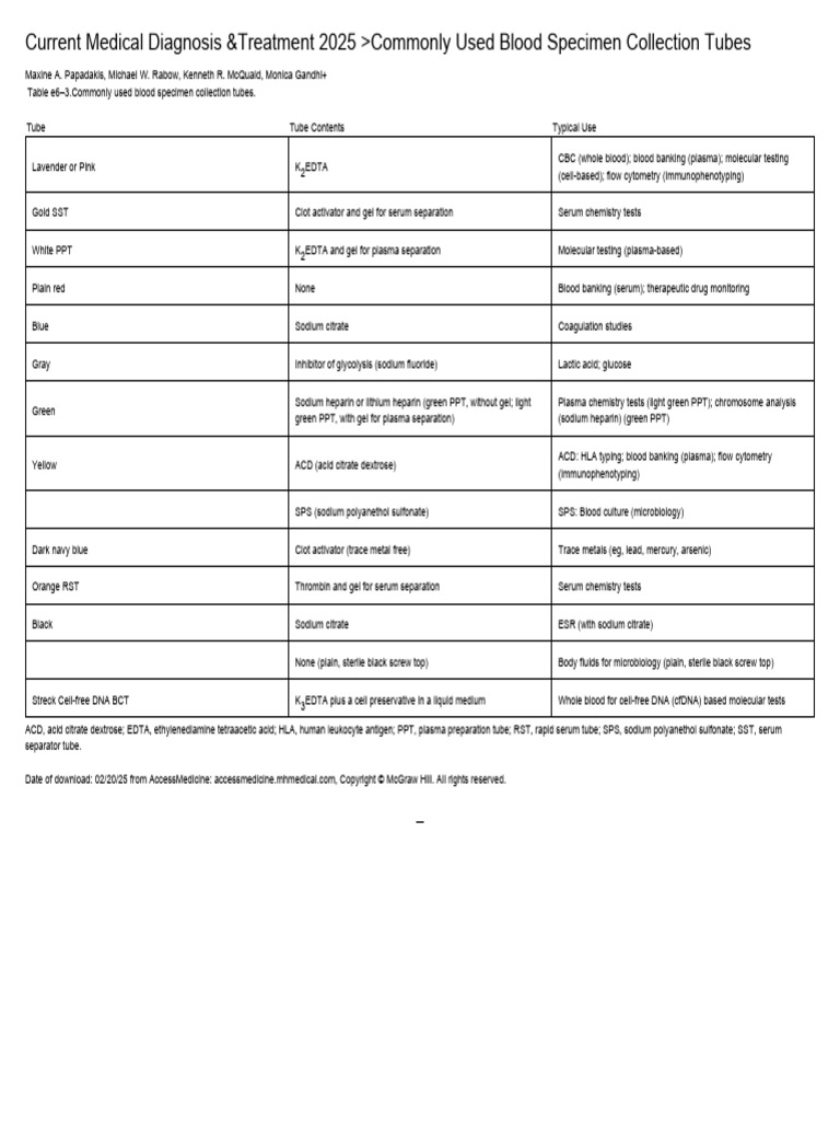 Table E6-3 - Commonly Used Blood Specimen Collection Tubes | PDF ...