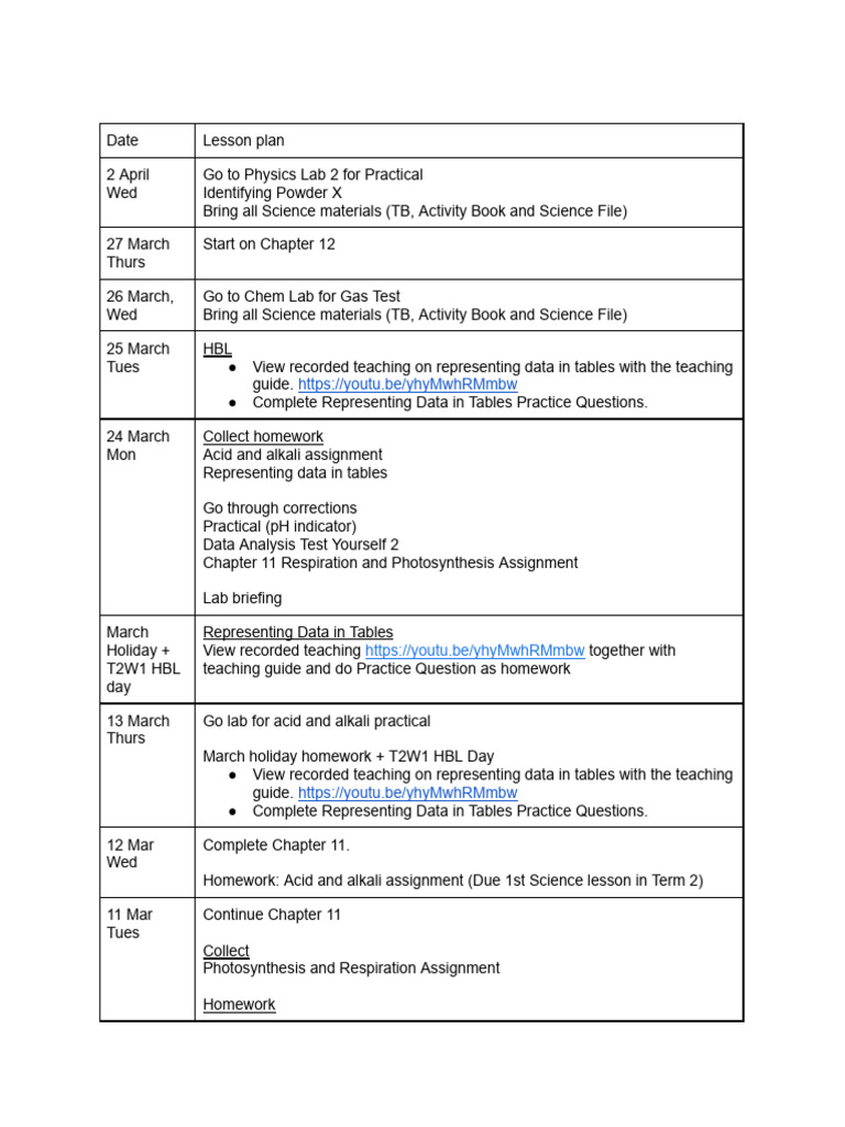 Science Lesson Plan and Schedule | PDF | Physical Sciences | Physical ...
