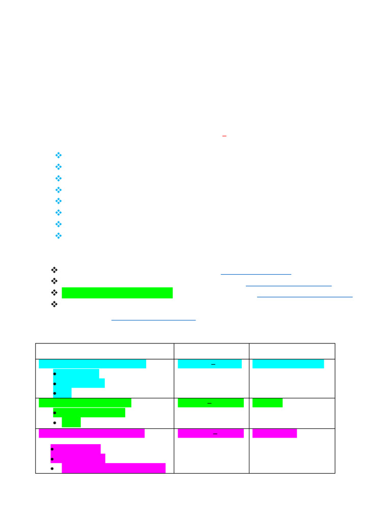 Biology Course Outline - 2024-2025 - 1 | PDF | Cell (Biology) | Evolution