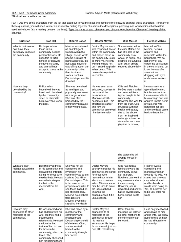 TEA TIME! Spoon River Anthology | PDF