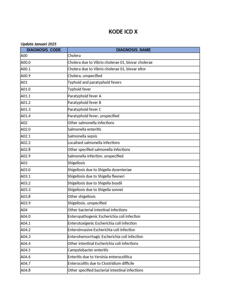KODE ICD X | PDF | Stomach | Large Intestine