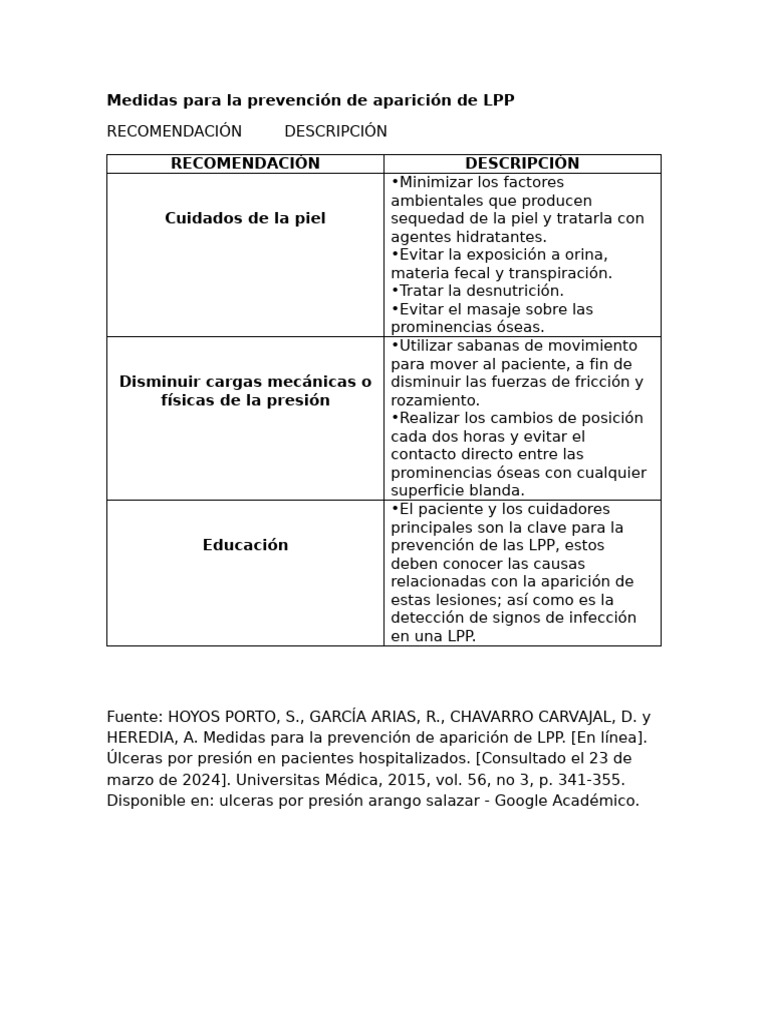 LPP 1 | PDF | Enfermería | Especialidades Medicas