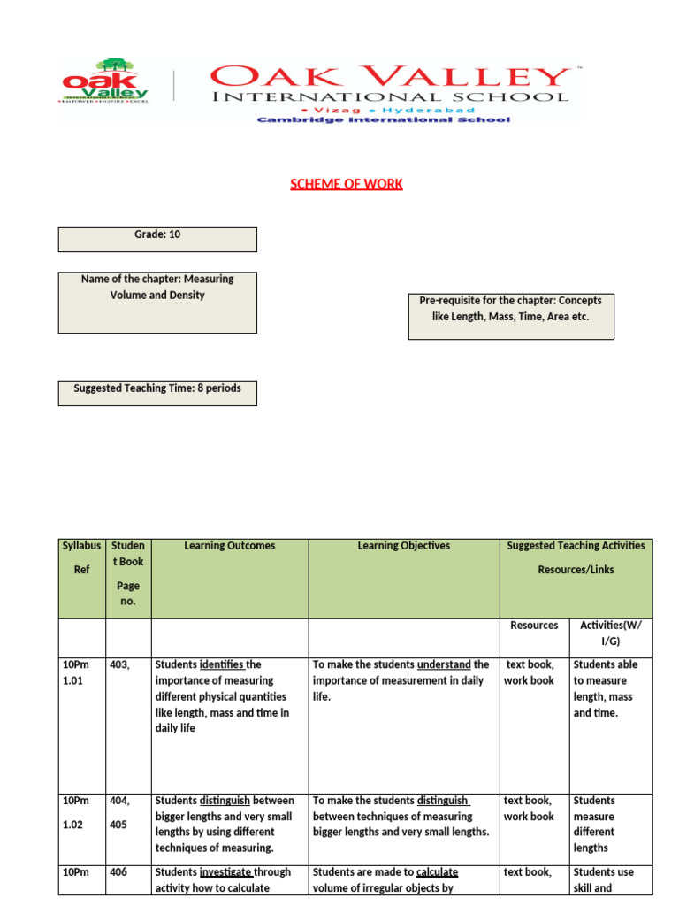 G 9-10 SOW-STP MEASURING VOLUME AND DENSITY [2023-24] | PDF | Volume ...