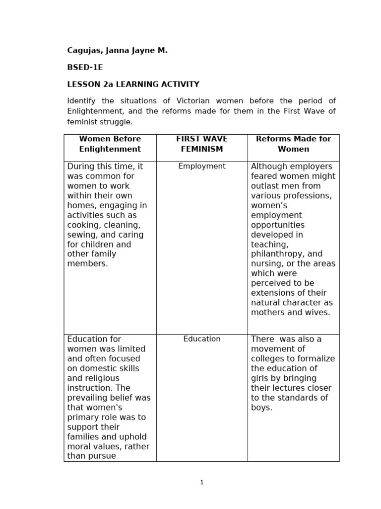 Activity 2-Waves of Feminism | PDF | Gender Studies | Feminism