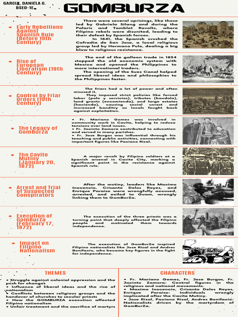 Orange Photo Clean & Corporate Organization History Timeline ...