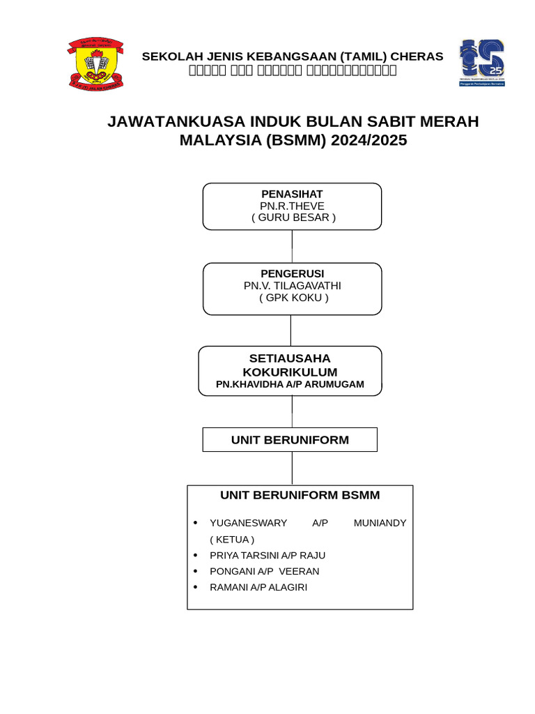 AJK UNIT KOKU (BSMM) | PDF