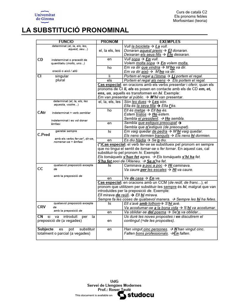 Esquema de La Pronominalitzacio Dels Complements Verbals - Removed | PDF