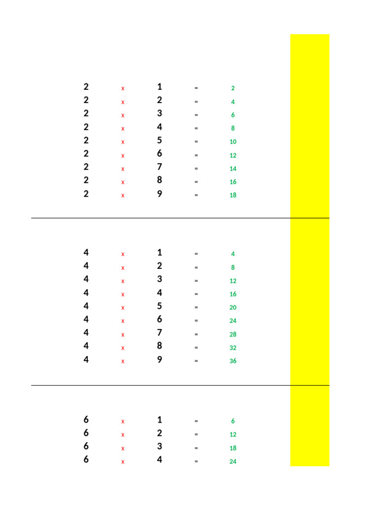 Tabla de Multiplicación Básica | PDF