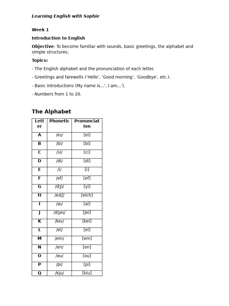 Learning English A1 | PDF