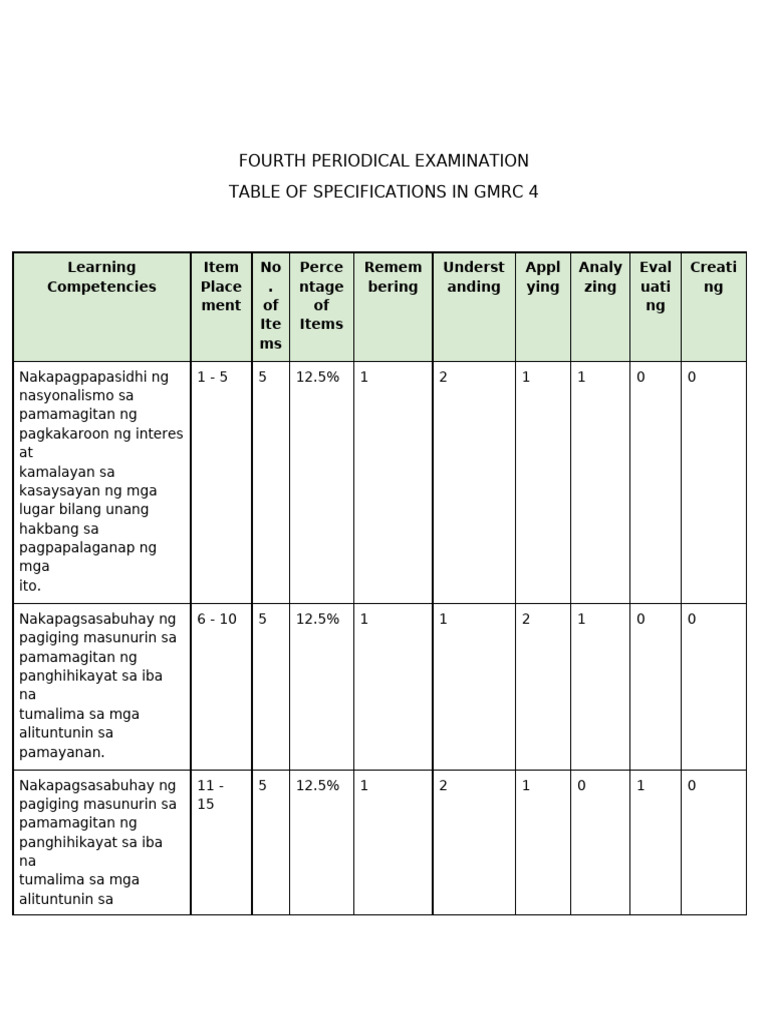 GMRC4 Matatag PT4 | PDF
