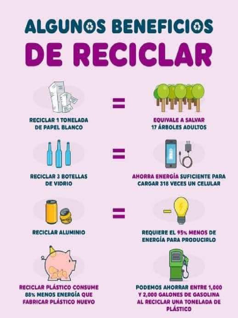 BENEFICIOS DE RECICLAR | PDF