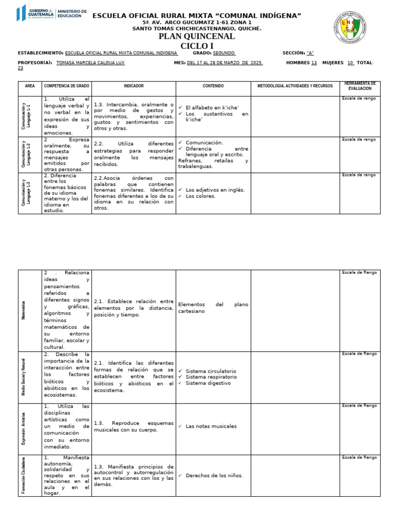 Plan Quincenal Grado Segundo 2025 | PDF | Comunicación | Aprendizaje