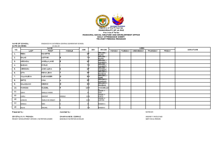 Lgu Feeding Attendance-Dep Ed | PDF