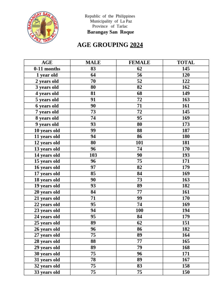 Age Groupings 1-100 | PDF