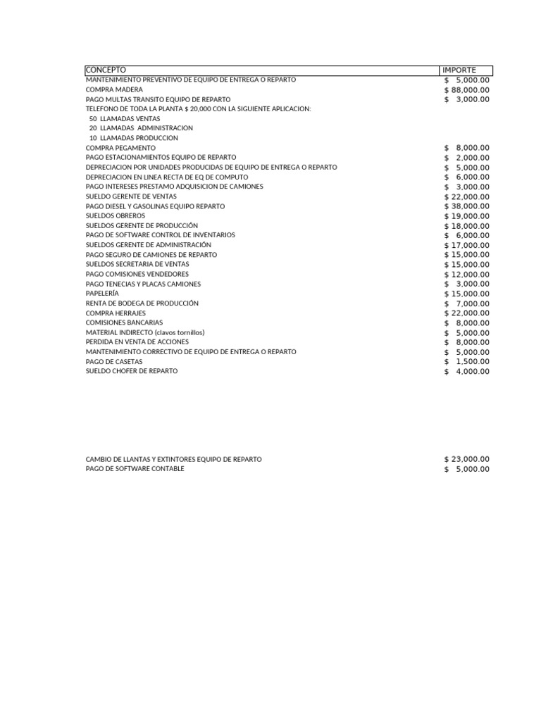 Ejercicio Numero 3 Tipos de Costos Logisticos (1) | PDF