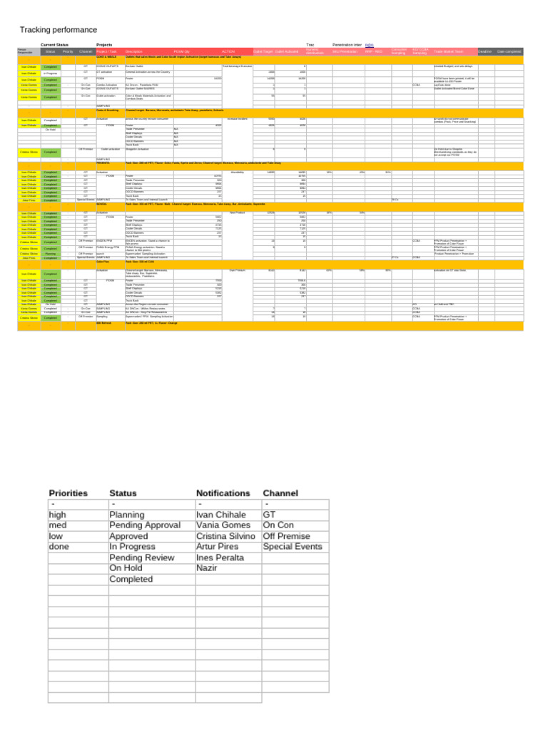 Template_ProjectTracking NPD 2019 KO 17.01.2020 | PDF | Food Industry ...