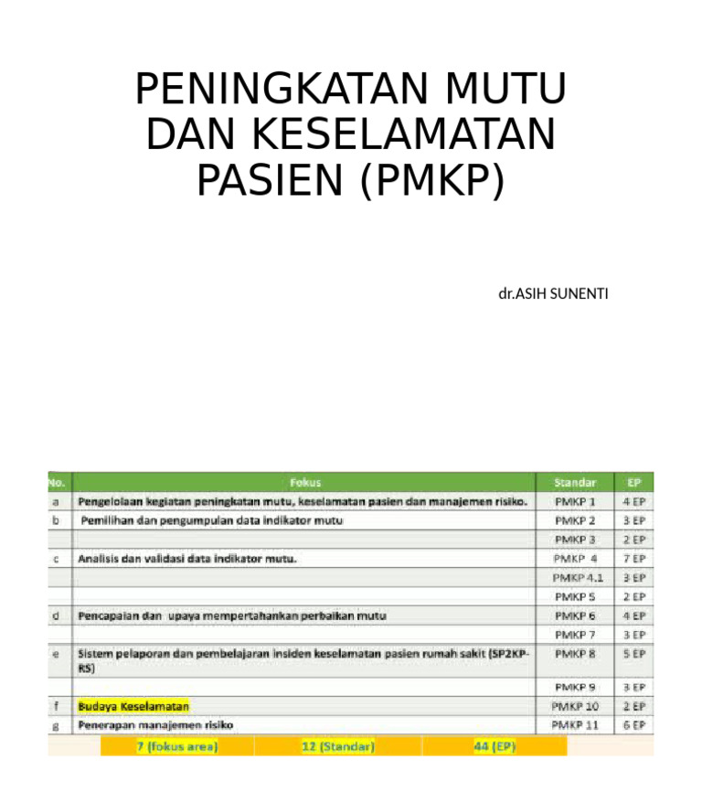 Peningkatan Mutu Dan Keselamatan Pasien (PMKP) | PDF