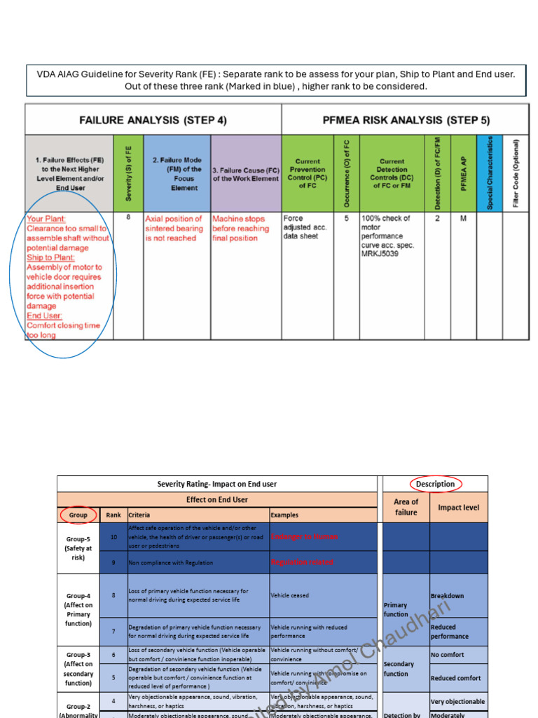 VDA AIAG Severity Ranking 1742836313 | PDF | Safety