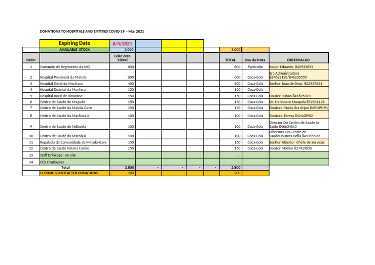 Donations of Soft Drinks Coke Zero Hospitals - 30 Mar 2021 | PDF