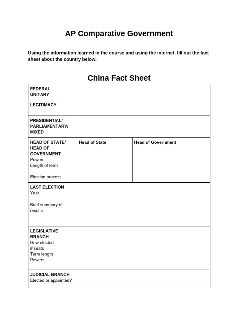 China Fact Sheet Overview | PDF