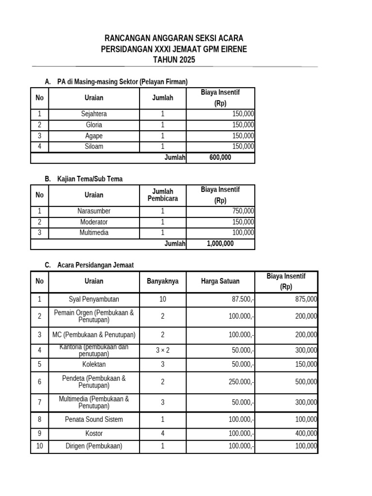 Final Anggaran Sie Acara | PDF