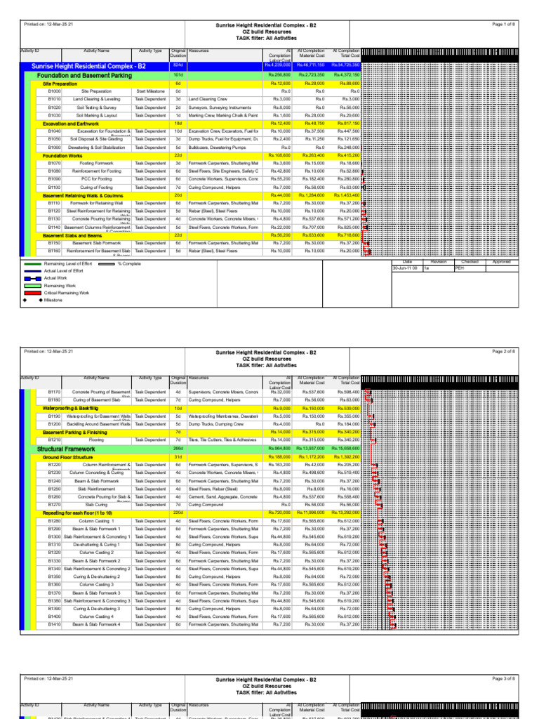 Sunrise Height 11-Storey Apartment Resource Schedule | PDF | Concrete ...