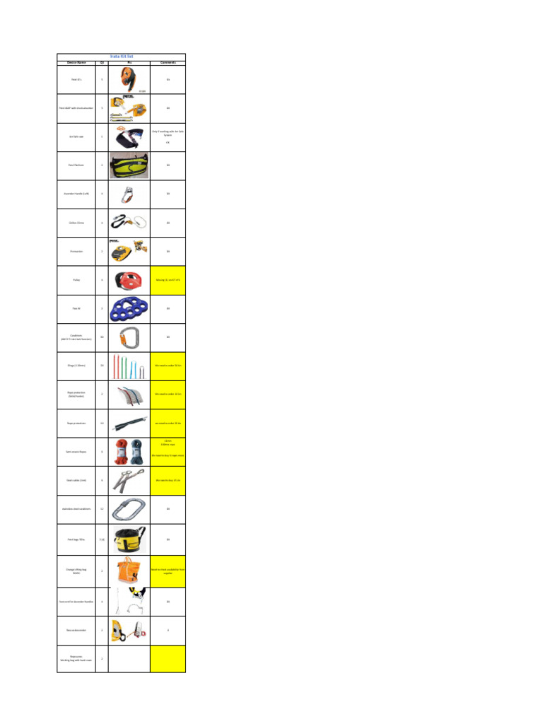 Irata Kit Standard List | PDF