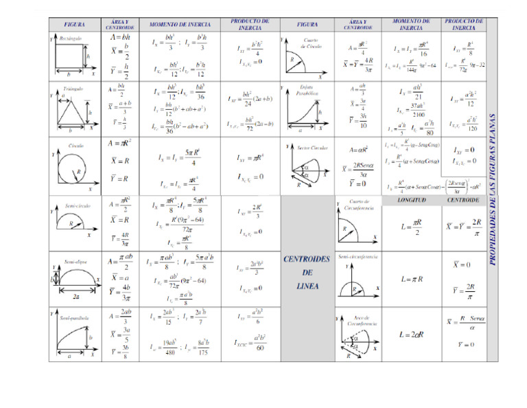 Tabla Centroides | PDF