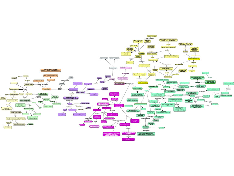 Hemostase e Fármacos Anti-Trombóticos - Cmap | PDF