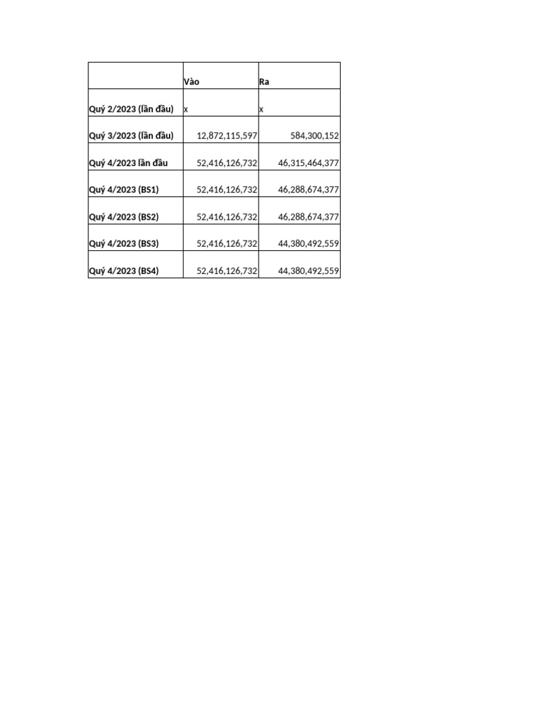 T Khai Vat Quý 2-4 Năm 2023 | PDF