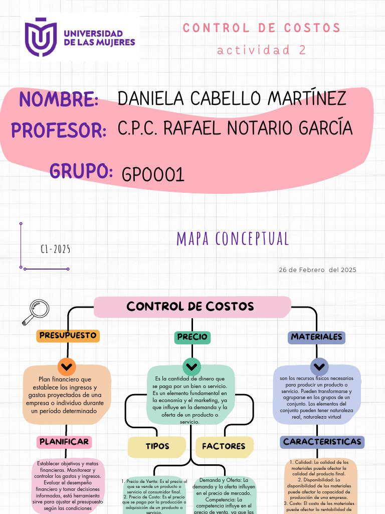 Mapa Act. 2 Costos | PDF | Presupuesto | Precios
