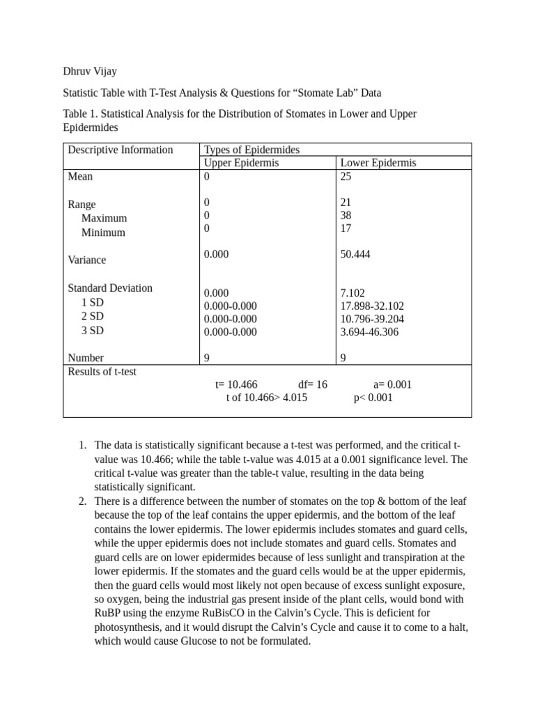 Statistic Table With T-Test Analysis & Questions For "Stomate Lab" Data ...