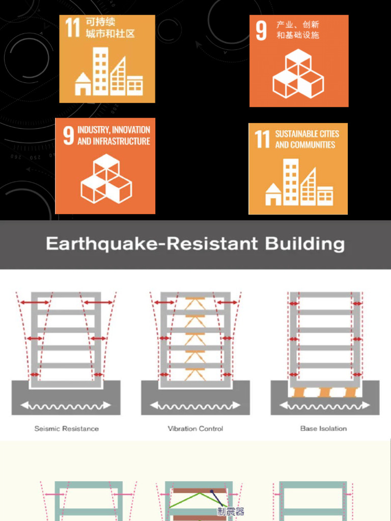 Earthquake Awareness and Solutions | PDF | Learning | Behavioural Sciences