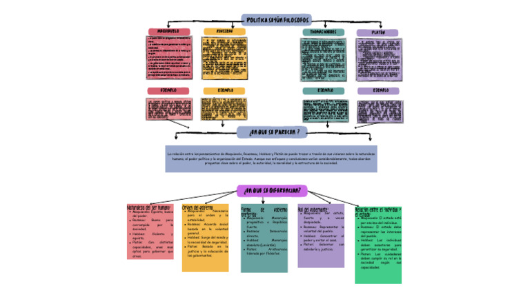 Mapa Conceptual Filosofos | PDF | Contrato social | Jean-Jacques Rousseau