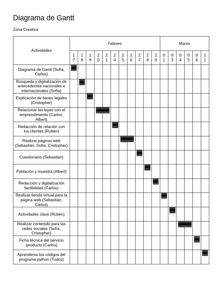 Ejemplo de Diagrama de Gantt | PDF