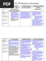 AP World History: 2.3 Study Guide: Exchange in The Indian Ocean | PDF ...