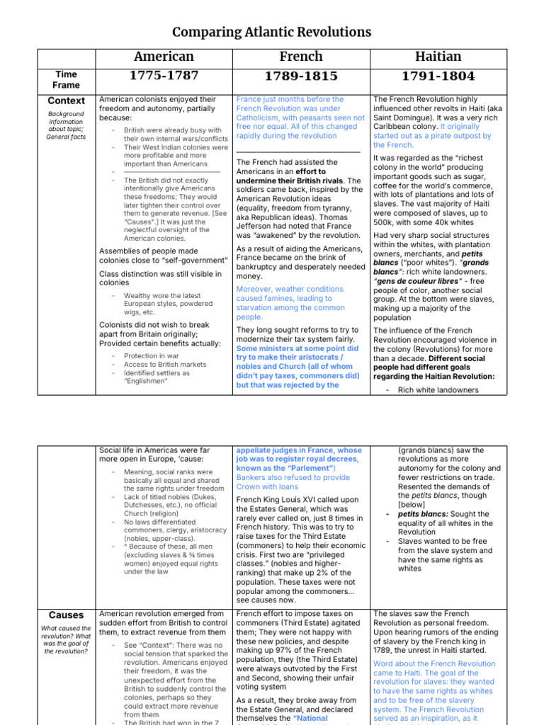 Comparing Atlantic Revolutions | PDF | Spanish Empire | French Revolution